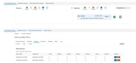 realtime data ingestion into kafka with oracle goldengate for