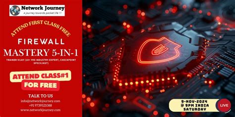 Divya Prakash On Linkedin Paloalto Fortigate Asafirepower F5ltm Networkjourney