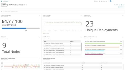 Monitoring With Prometheus New Relic
