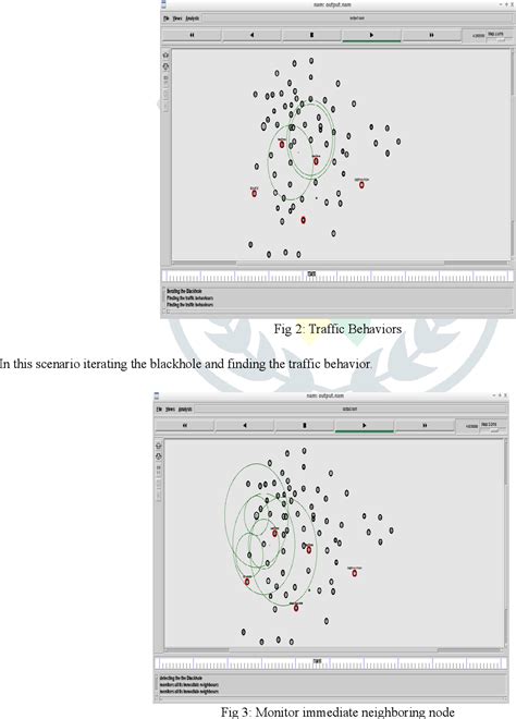 Figure 2 From Blackhole Detection And Prevention In Manet Semantic