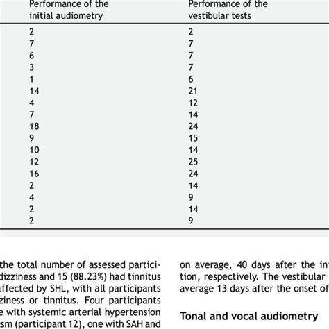 A Positioning Of Electrodes For CVEMP 1 Ground 2 Active Download Scientific Diagram