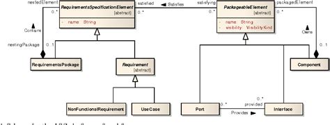 Figure 4 From Graph Based Traceability A Comprehensive Approach