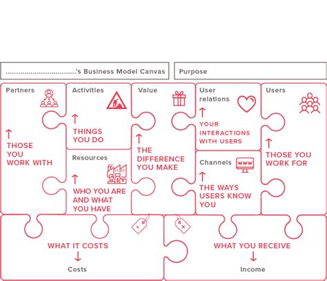 BMC An Example Speed You Up