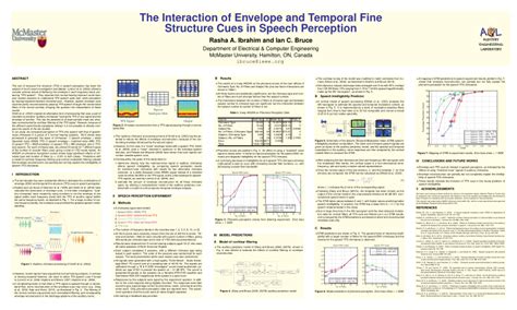 Pdf The Interaction Of Envelope And Temporal Fine Structure Cues In Speech Perception