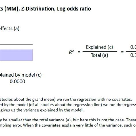 Meta Regression Analysis For The Moderator Latitude R Squared Download Scientific Diagram