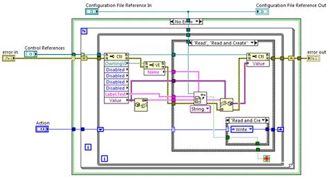 Easy Saving And Loading Of Control Values NI Community