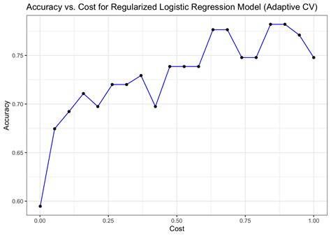 10 Hyperparameter Tuning Imap Integrated Microbiome Analysis Pipelines