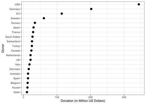 Notes On Statistics With R Swr 3 Data Visualization