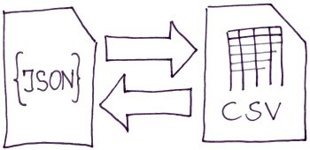 Convert JSON To CSV XML Or HTML