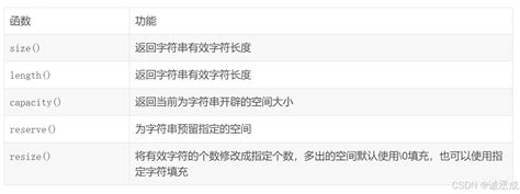 string类详解 c语言string csdn博客