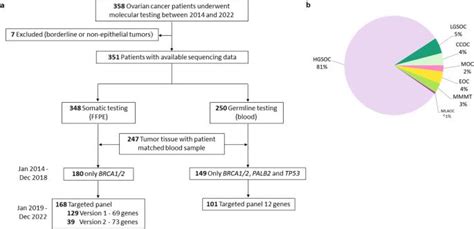 Sri Balaji On Linkedin Identification Of Potentially Actionable