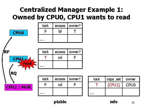 distributed shared memory ivy brad karp ucl computer