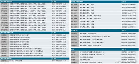 西门子plcs7 200 Smart学习笔记1：初识plc可编程逻辑器件plc西门子s7 200基础知识 Csdn博客