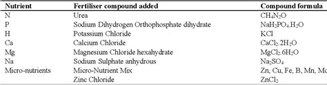 table 2 from detecting nutrient deficiencies in eucalyptus grandis