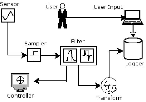 Depicts The Use Of The Extended Notions Of UML Activity Diagrams In Download Scientific Diagram