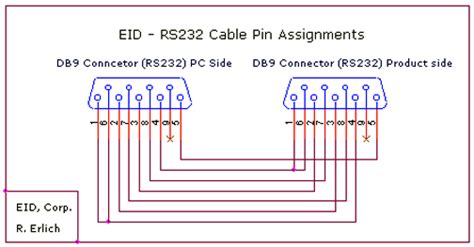 Rs232 Cable Circuit Diagram Circuit Diagram