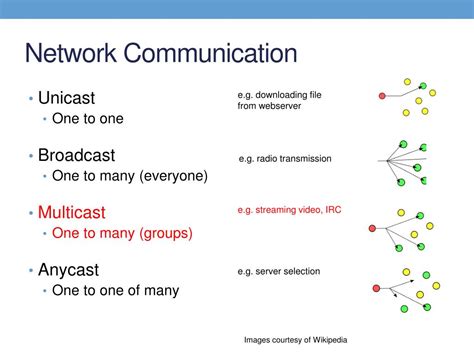 Ppt Multicast Powerpoint Presentation Free Download Id1543093