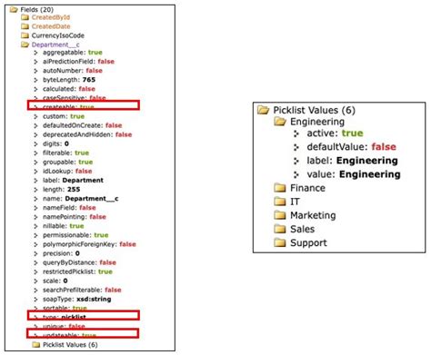 A Comparison Between Salesforce Workbench The Permcomparator And