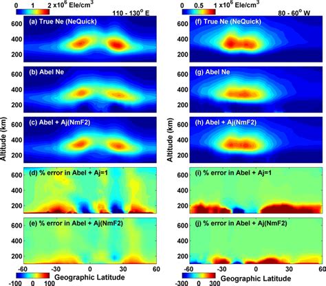 Geographic Latitude And Altitude Variations A Simulated True Electron Download Scientific