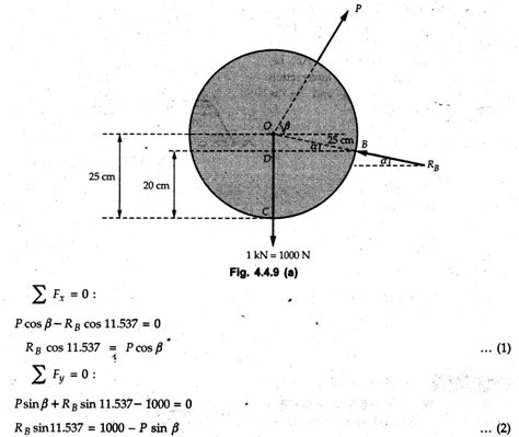 Equilibrium Of Three Forces In A Plane