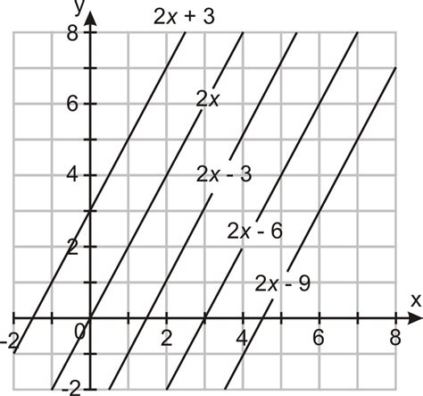 462 Equations Of Parallel Lines K12 Libretexts