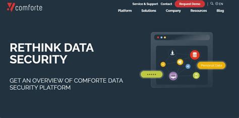 27 Best Data Masking Software Reviewed In 2025