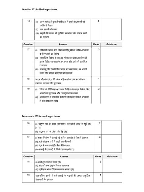 marking scheme pdf