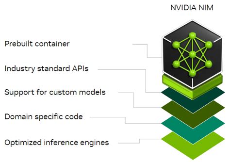 Spotlight Dataloop Accelerates Multimodal Data Preparation Pipelines