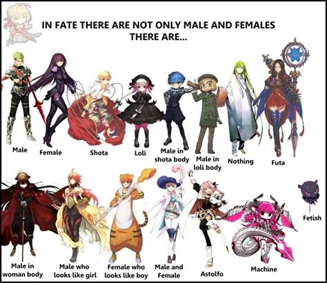 Top 10 Most Powerful Fate Characters At Albert Jarman Blog