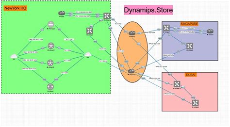 Eve Ng Sd Wan Lab Download Latest Sd Wan Labs