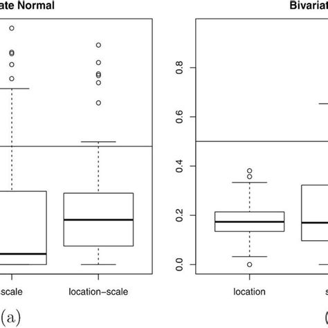 The Misclassification Rate Based On Rn Under A Bivariate Normal Download Scientific Diagram