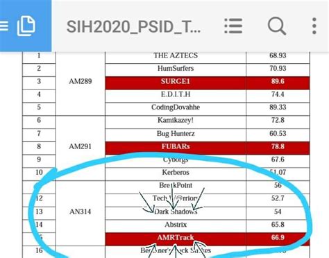 Dinesh Pol On Linkedin Sih2020 Abstrix