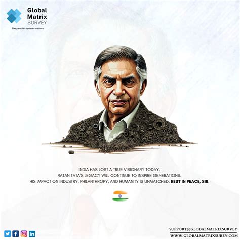 Ratantata Globalmatrixsurvey Global Matrix Survey Gms