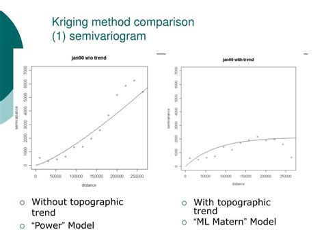 Ppt Spatial Interpolation Of Monthly Precipitation By Kriging Method