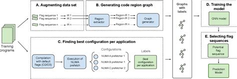 figure 1 from learning intermediate representations using graph neural