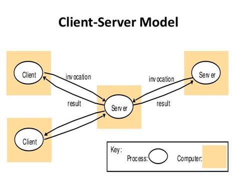 Distributed Systems Introduction And Importance