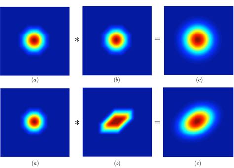 This Show The Steps Involved In Improving The Accuracy Of The Gaussian