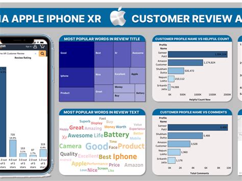 Beautiful Interactive Tableau Dashboards That Show Insights And Trends Upwork