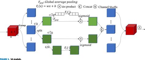 Figure 2 From Steel Surface Defect Detection Method Based On Improved Yolox Semantic Scholar