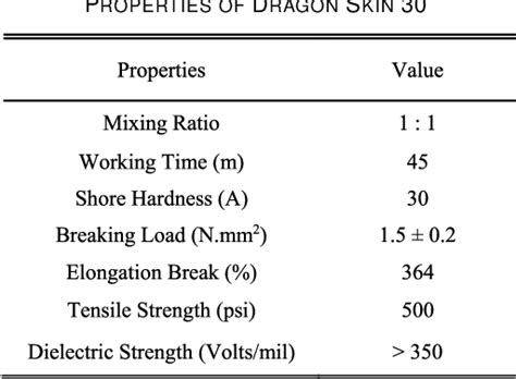 Table Iii From Design Fabrication And Validation Of A Flexible Tactile Sensor For A Hand