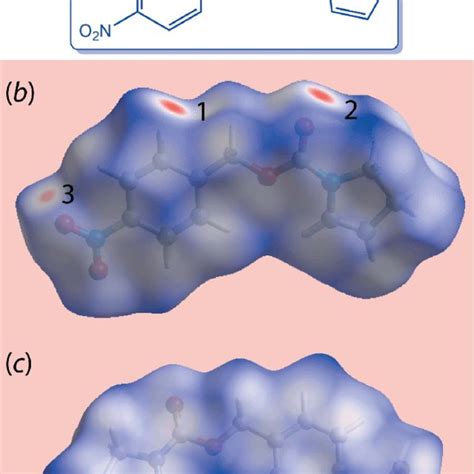 Pdf Utilizing Hirshfeld Surface Calculations Non Covalent