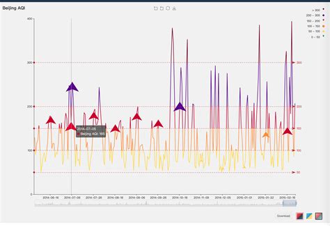 ItemSymbol In The VisualMap Piecewise Can T Be Set Issue Apache Echarts GitHub