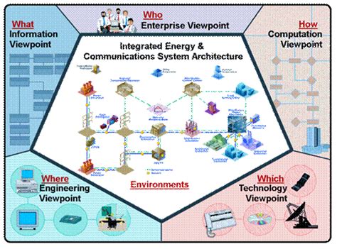 UML Model Structure