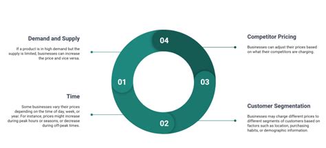 Dynamic Pricing Machine Learning Strategies Examples Analytics Yogi