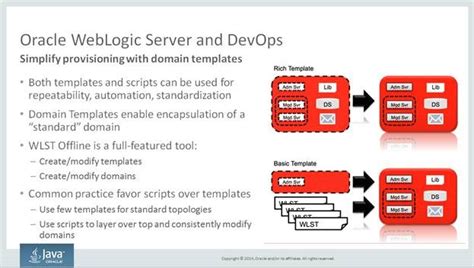 Mastering Devops With Oracle Presentation Oracle Weblogic Partner