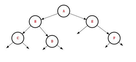 数据结构非递归创建二叉树c语言如何采用非递归方法创建二叉树。 Csdn博客