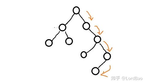 【王道408数据结构习题整理】5 3 二叉树遍历和线索化 理论 知乎