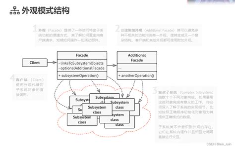 【实习见闻2】日志输出和slf4jvscode Slf4j Csdn博客