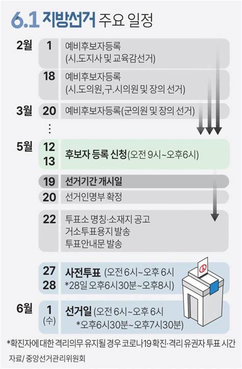 인포그래픽 6·1 지방선거 주요 일정 브릿지경제