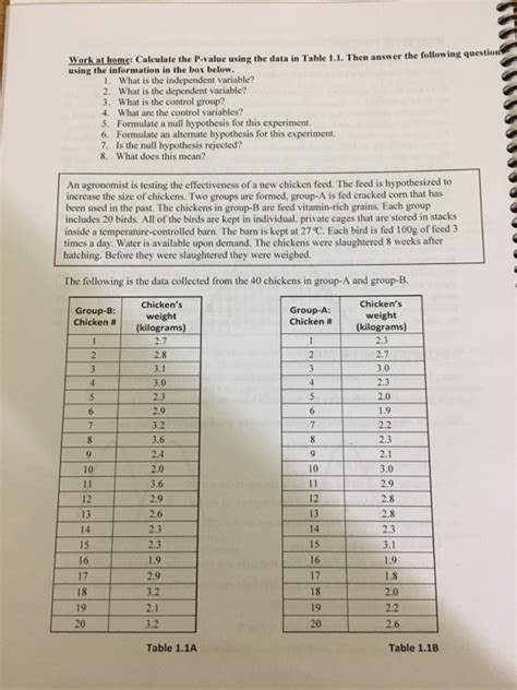 Solved Work At Home Calculate The P Value Using The Data In Chegg